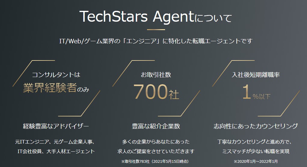 Tech stars Agent（テックスターズエージェント）は本当に信頼できる？評判を徹底解説！
